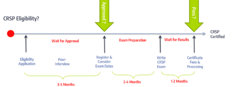 About the CRSP | CRSP CRST - Exam Preparation, Guides, and Answers to ...