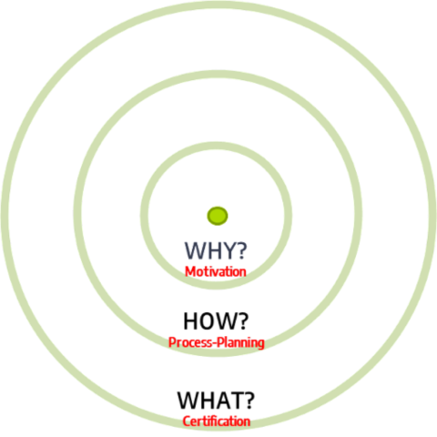 How to make a CRSP exam preparation strategy that works for you | CRSP ...