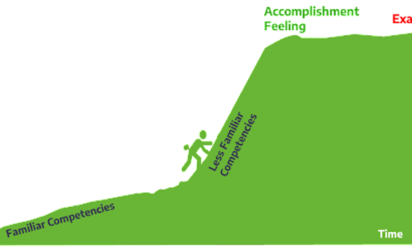 How to make a CRSP exam preparation strategy that works for you | CRSP ...
