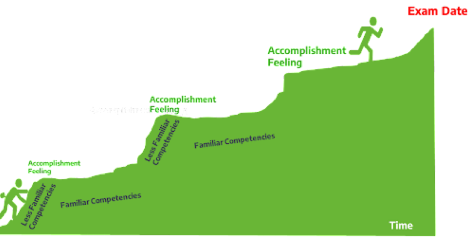 How to make a CRSP exam preparation strategy that works for you | CRSP ...