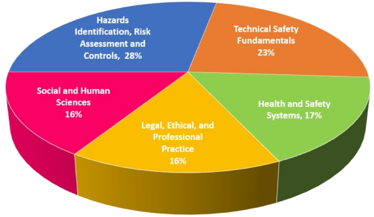 How to make a CRST exam preparation strategy that works for you | CRSP ...